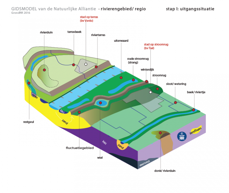 Het rivierenlandschap betreft de Rijn en de Maas | Gidsmodellen